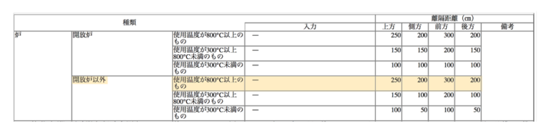 消防法について調べたこと | KITAI Chie