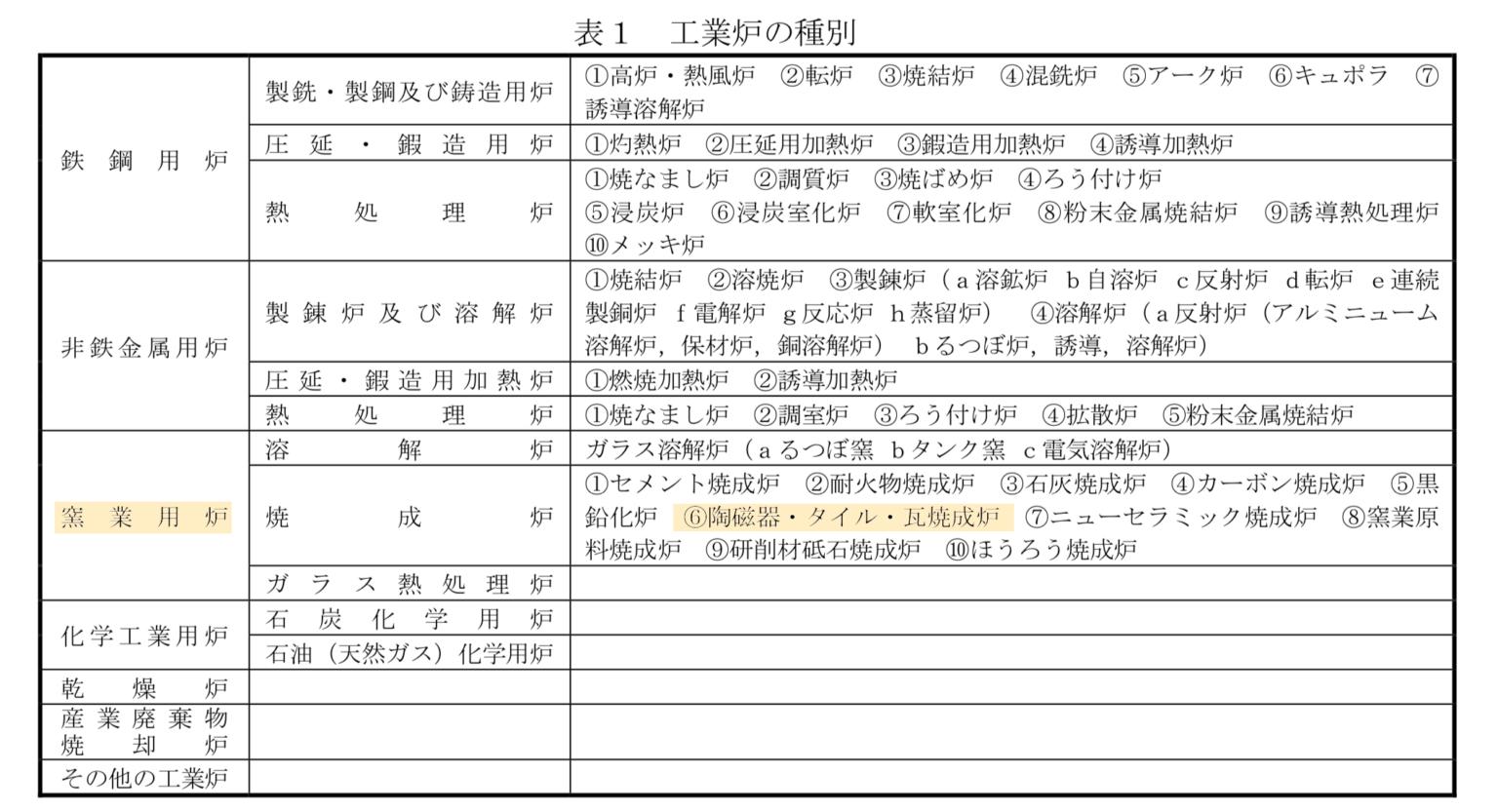 消防法について調べたこと | KITAI Chie