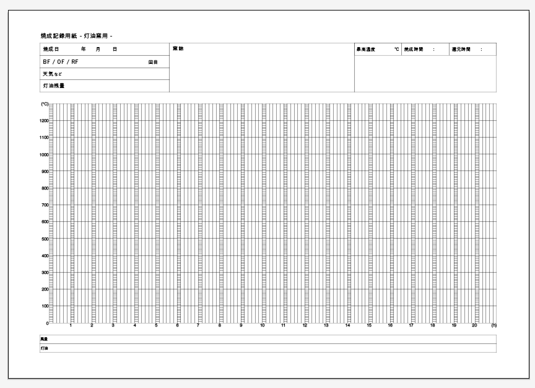 灯油窯用の焼成グラフを作りました | KITAI Chie